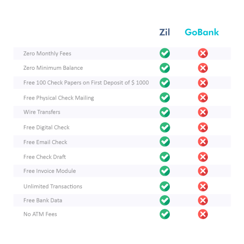 GoBank Alternative - Transfer Money Instantly, Send ACH And Wire