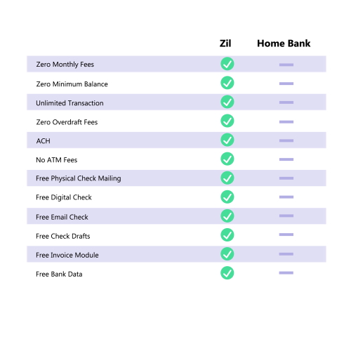 Home Bank Alternative No Hidden Fees, No Minimum Balance