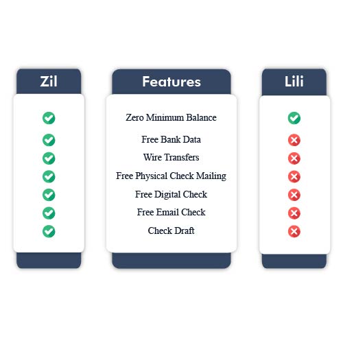 Lili Bank Alternative | Business Checking Account for Freelancers