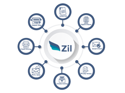 Instant ACH Transfer Online And Wire Pay&Get Paid Quickly