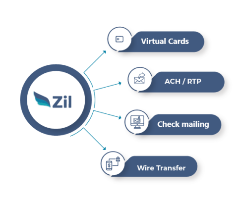 Zil Money Payment Solution